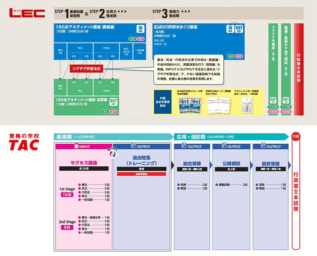 【LECとTACを比較】行政書士講座を受けるなら、どっち？ | 行政書士の講座サーチ