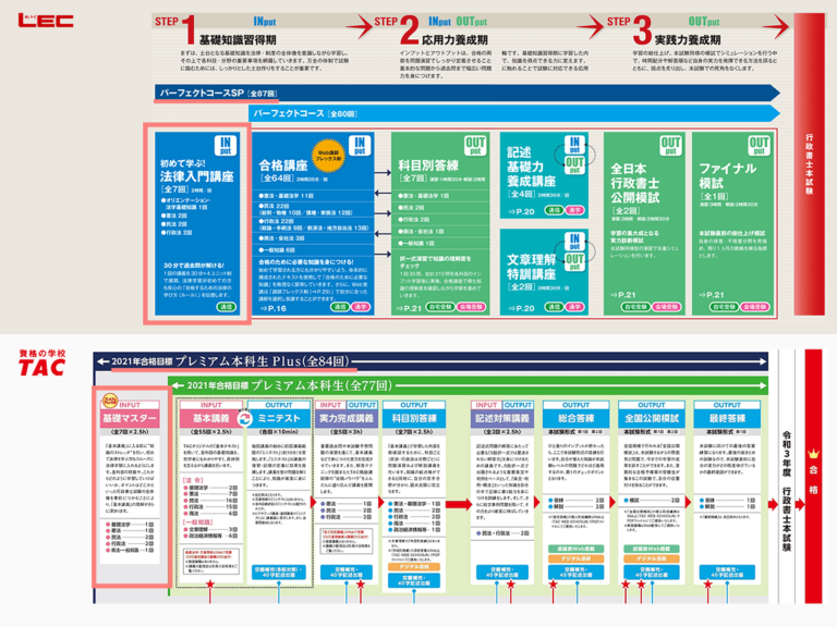 【LECとTACを比較】行政書士講座を受けるなら、どっち？ | 行政書士の講座サーチ